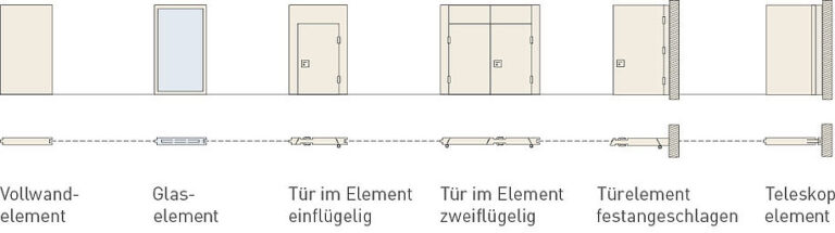 Mobile Trennwände - Mobiltrennwände für maximale Flexibilität
